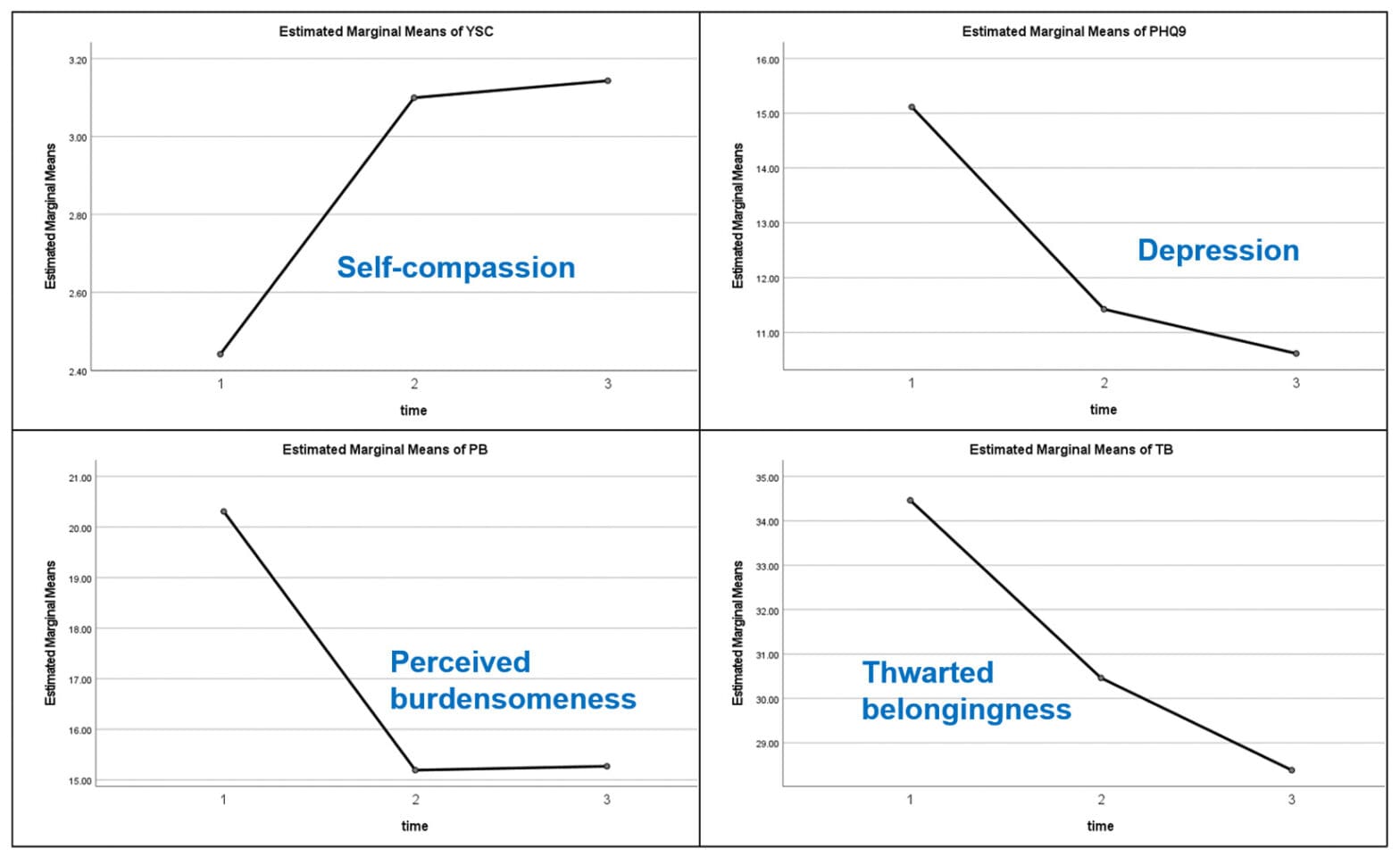 How Self-Compassion Can Improve Teen Mental Health (Part 2 of 2) - Mind ...